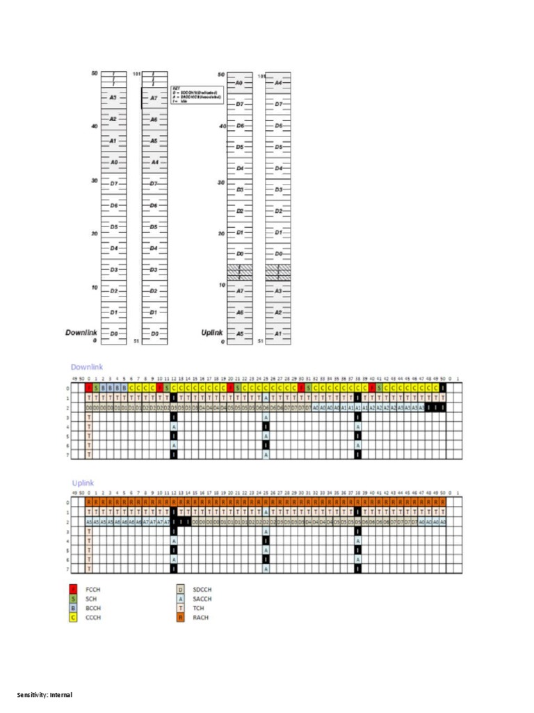 2G Frame Structure | PDF