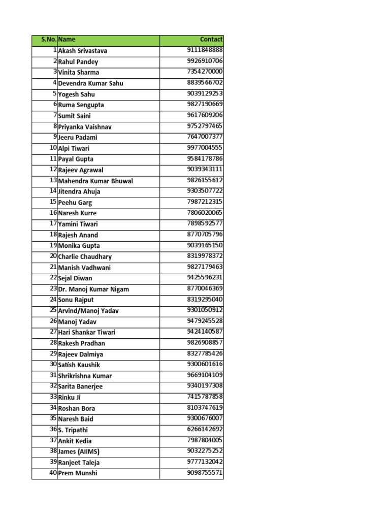 Contact List with Names and Numbers | PDF | Sikhism