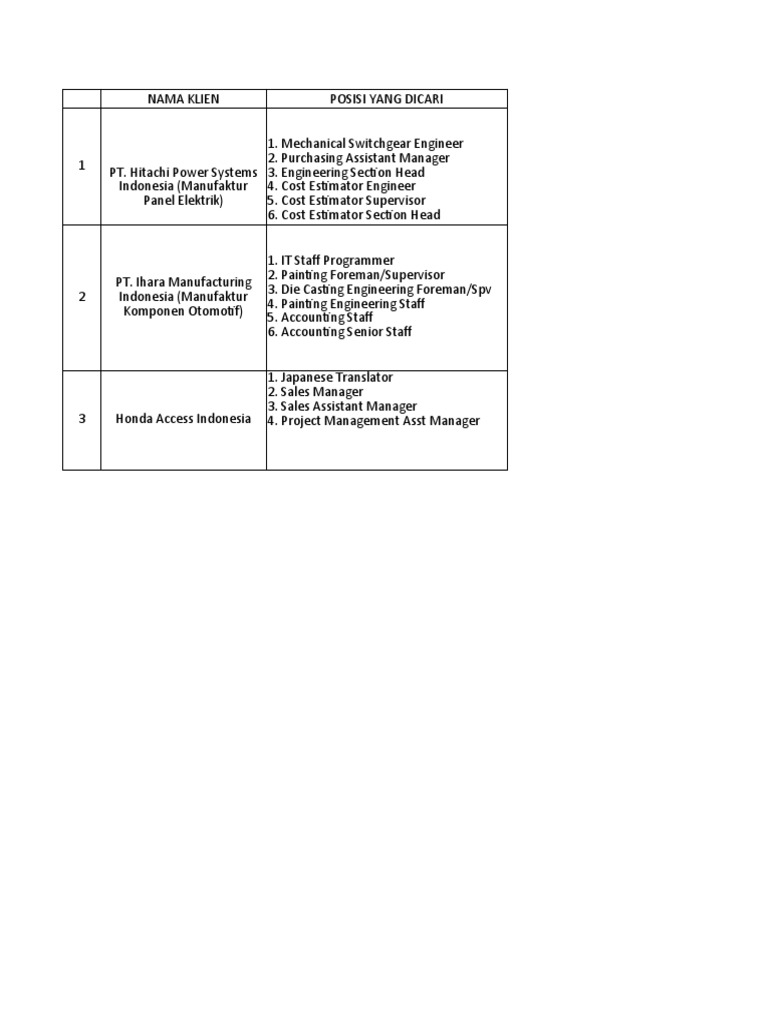 Daftar Perusahaan Kompetitor | PDF