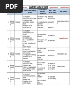 Gujarat District and Taluka Overview | PDF