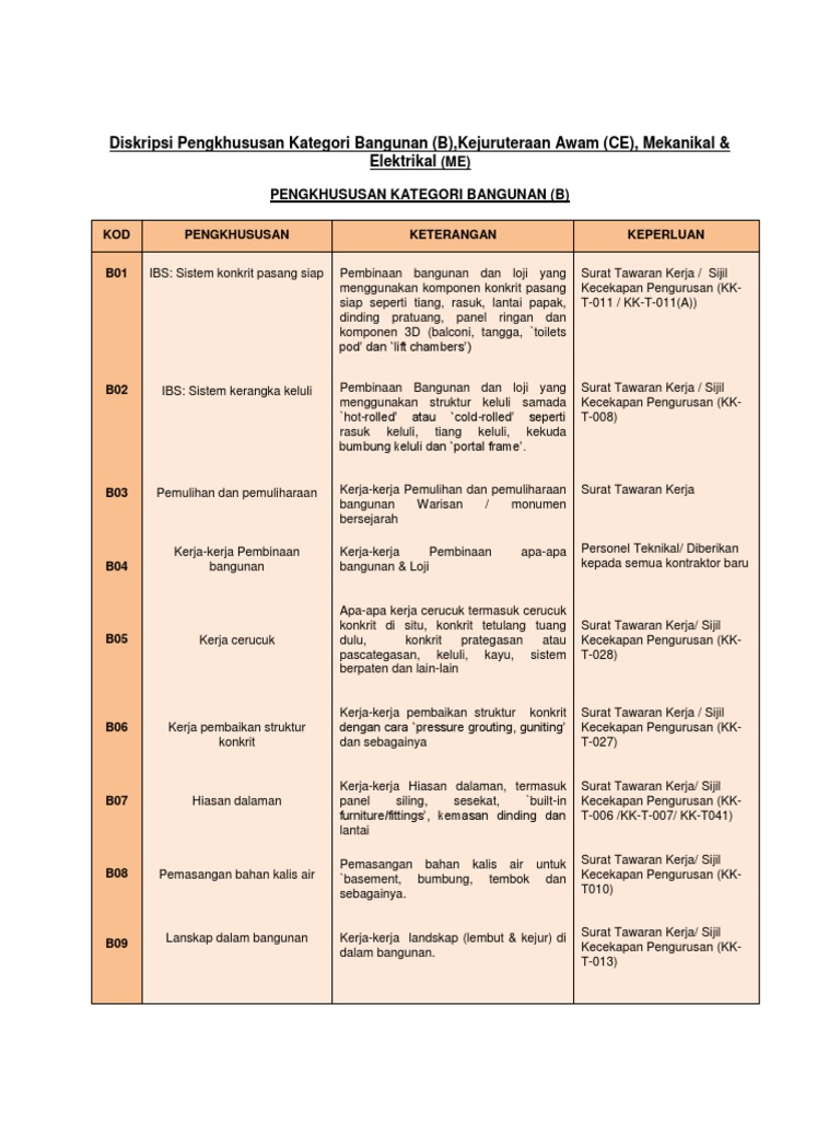 Pengkhususan Kategori | PDF
