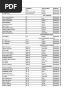 Iocl Directory | PDF