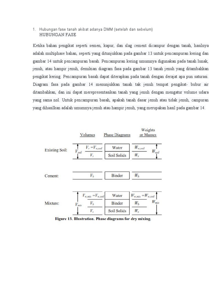 PERBAIKAN TANAH DMM | PDF