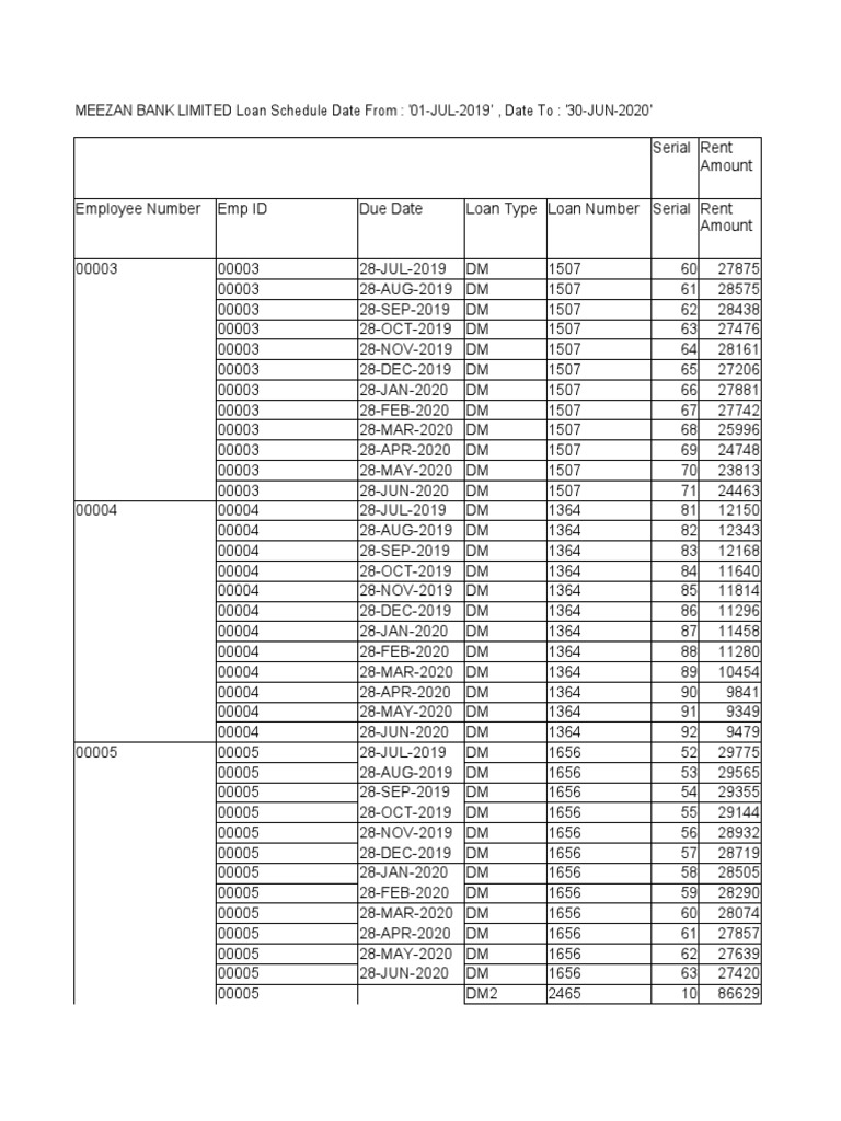 Employee Loan Schedule 2019-20 | PDF | Business | Finance & Money ...