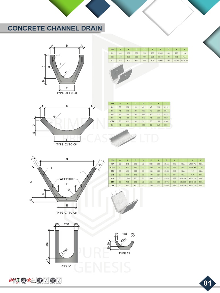 Concrete Channel Drain: Type B1 To B3 | Download Free PDF | Precast ...