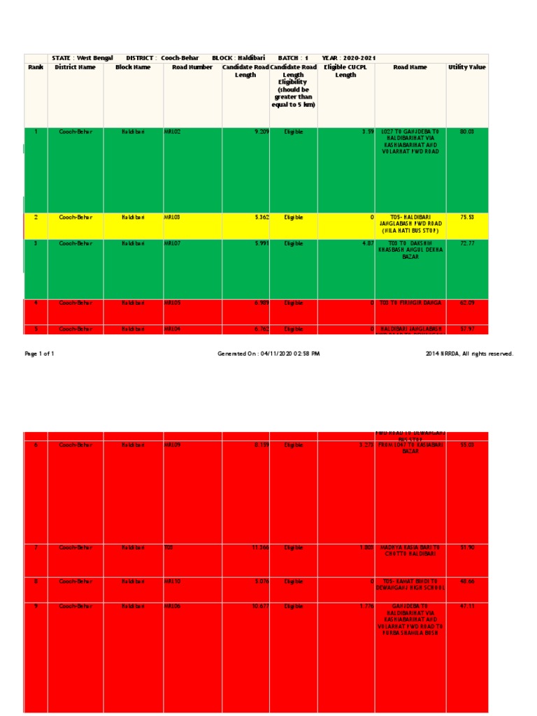 Cupl Pmgsy3 Haldibari | PDF | Rural Development | Planning