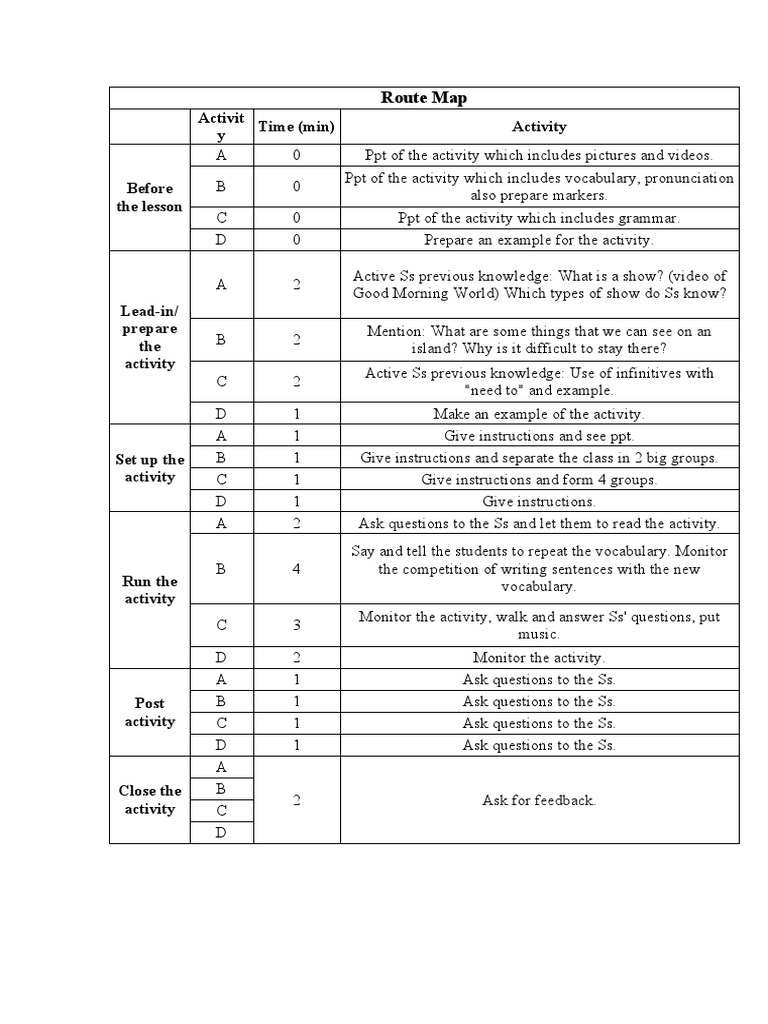 Activit y Time (Min) Activity: Route Map | PDF | Human Communication ...