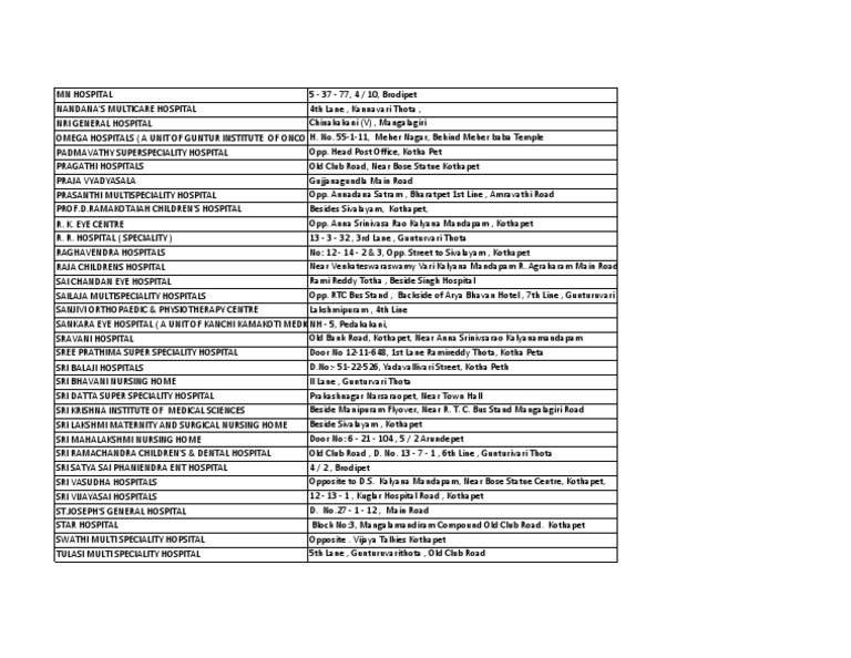 Network Hospital List - Future Generali02 | PDF | Hospital And Clinic ...