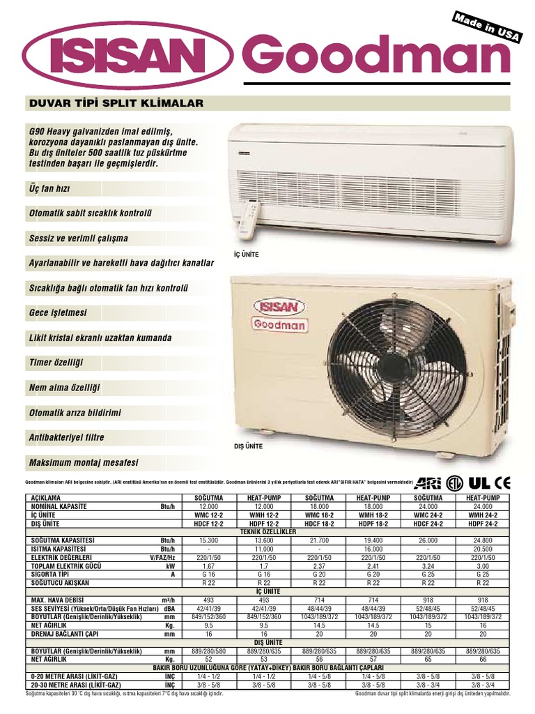 32-ISISAN Goodman Duvar Tipi Klima | PDF