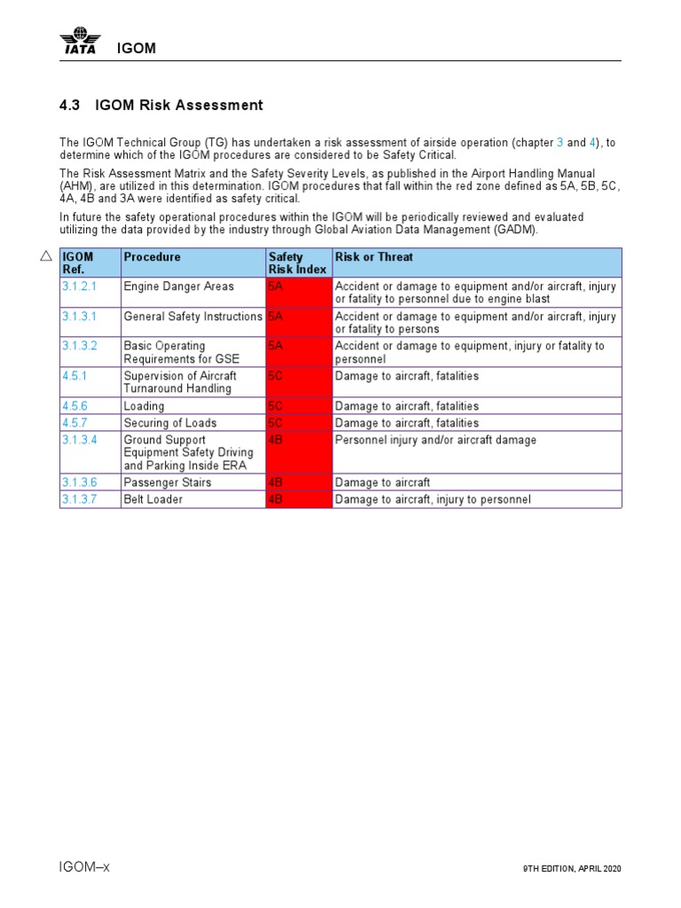 IGOM Risk Assessment Overview | PDF | Transport | Aviation