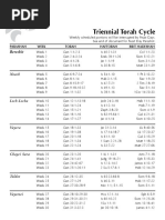 Torah Portions Schedule 2026 | PDF | Torah | Hebrew Calendar