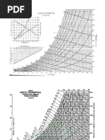 Diagrama Psicrometrico | PDF