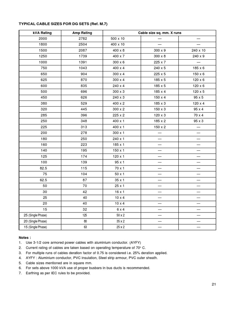 Typical Cable Sizes For DG Sets (Ref. M.7) : kVA Rating Amp Rating ...