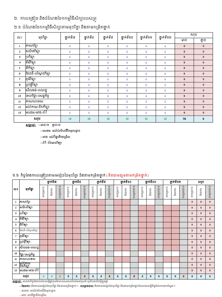 2s Sample | PDF