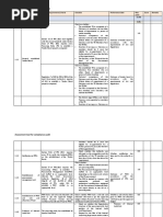 Procurement Internal Audit Checklist | PDF | Procurement | Audit