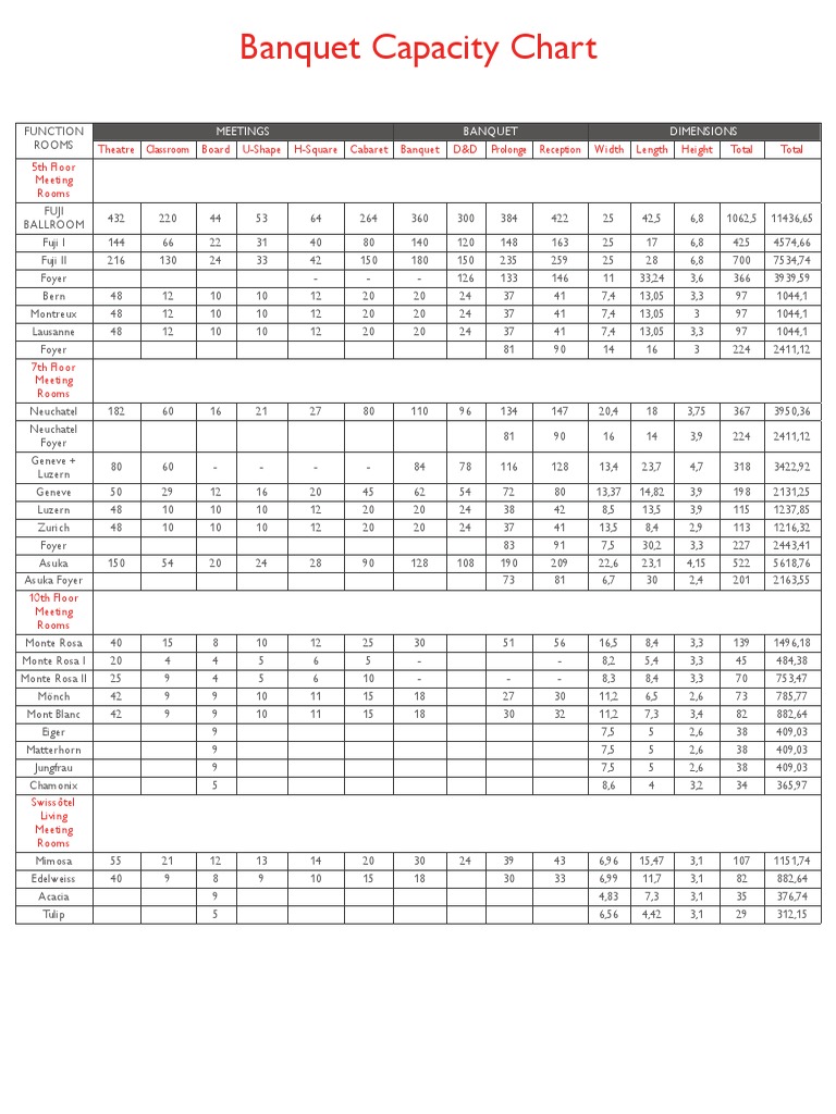 Banquet Capacity Chart: Dimensions and Capacities for Function Rooms at ...
