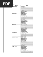 Delhi NCR Districts and Subdistricts Map | PDF