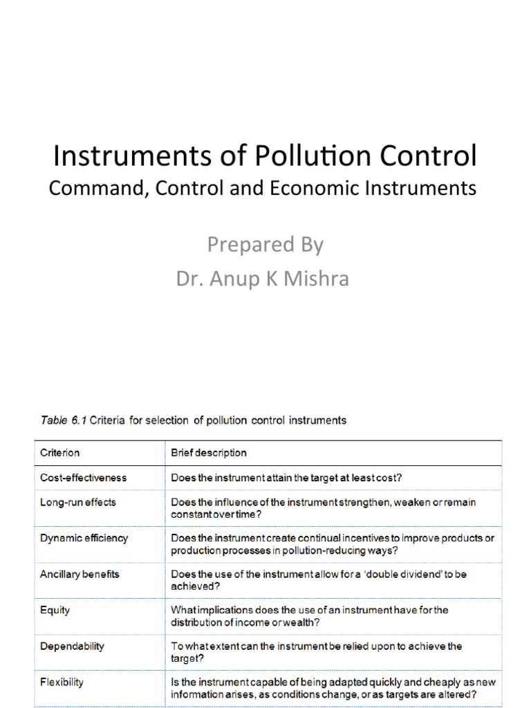 7-BA-Instruments of Pollution Control | PDF | Air Pollution | Taxes