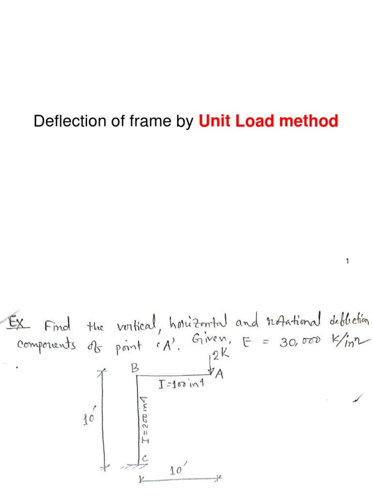 Unit Load Method-Frame | PDF
