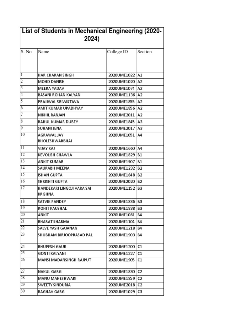 Mechanical Engineering Student List | PDF | Sikhism