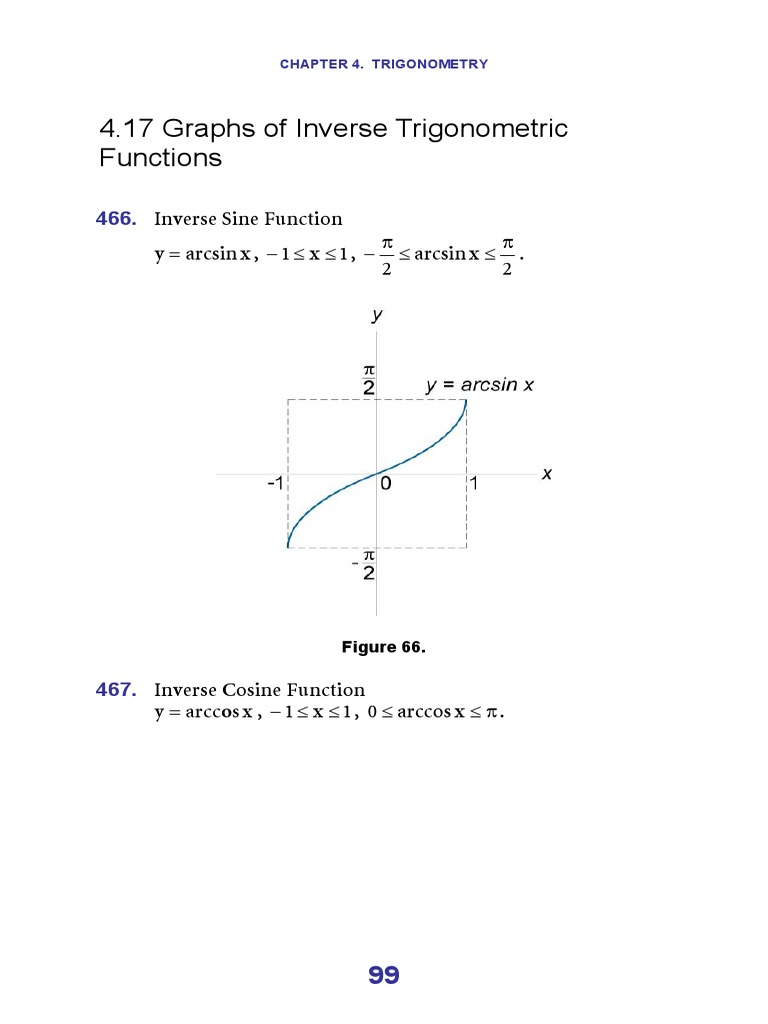 4.17 Graphs of Inverse Trigonometric Functions: Fåîéêëé Páåé Cìååíáçå Ñ ...