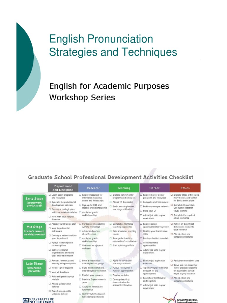 English Pronunciation Strategies and Techniques: English For Academic ...