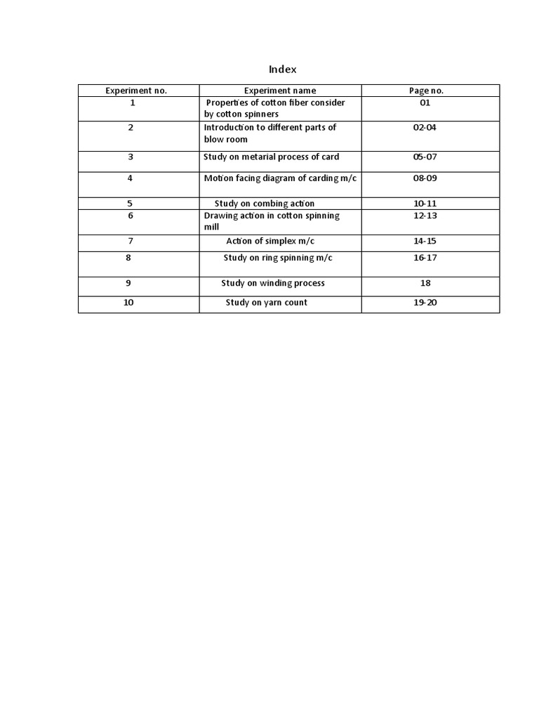 Lab Report | PDF | Yarn | Spinning (Textiles)