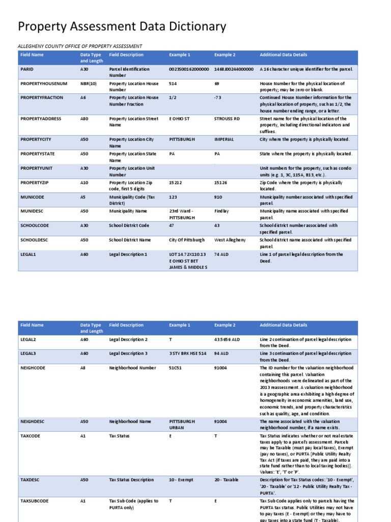 Allegheny County Property Assessment Data | PDF | Basement | Fireplace