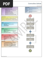 NCR Procedure | PDF | Specification (Technical Standard) | Science