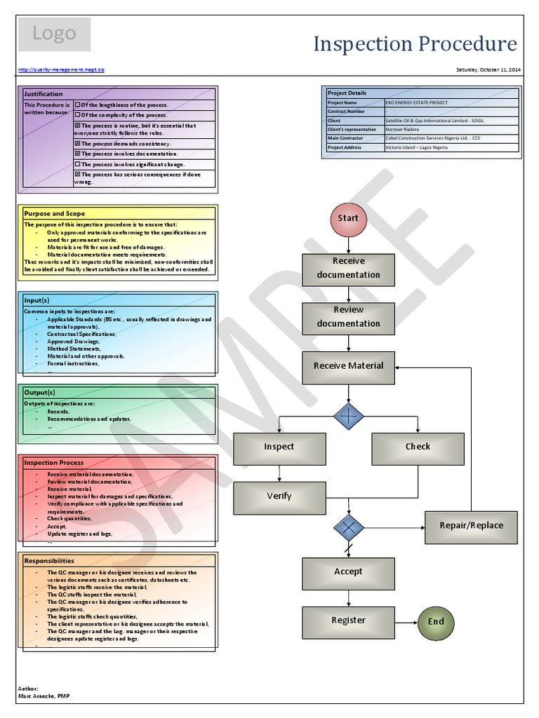 Inspection Procedure Material | PDF