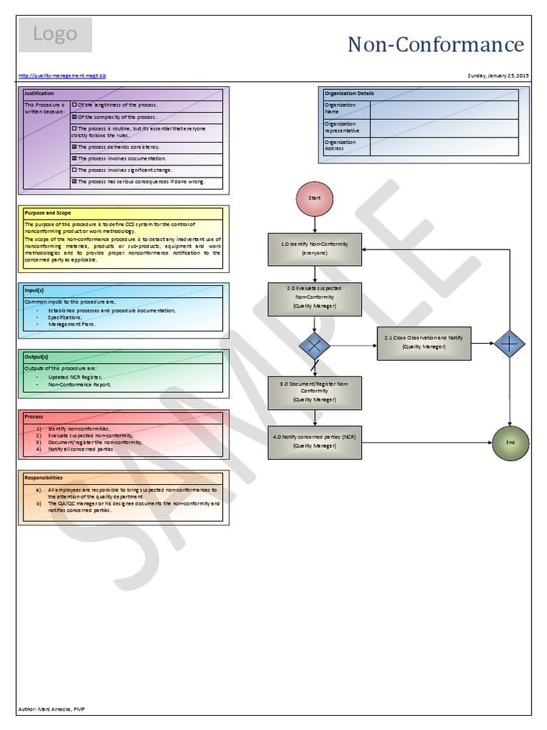 Non Conformance Procedure | PDF