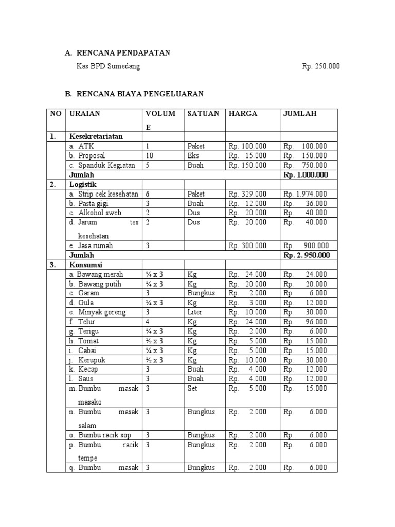 Contoh Rekapitulasi Anggaran | PDF