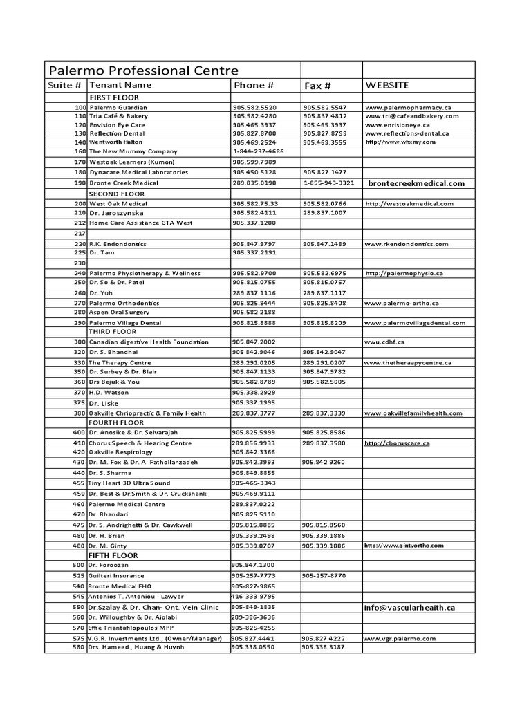 Paler Phone List | Download Free PDF | Mouth | Dentistry