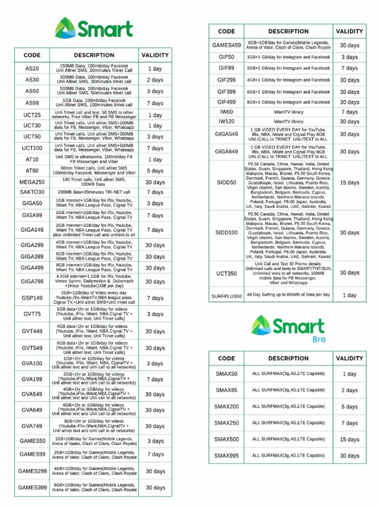 Product Code Guide | PDF
