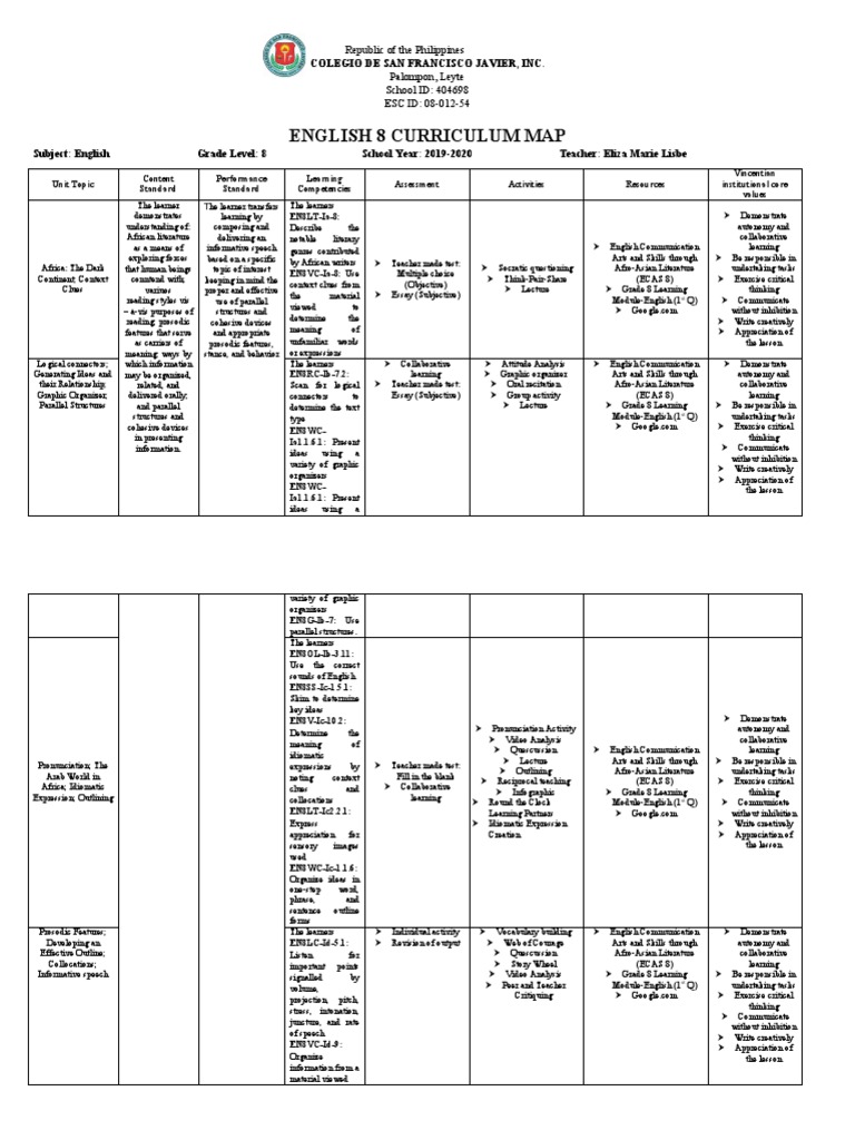 Cur Map in English 8 | PDF | Learning | Narrative