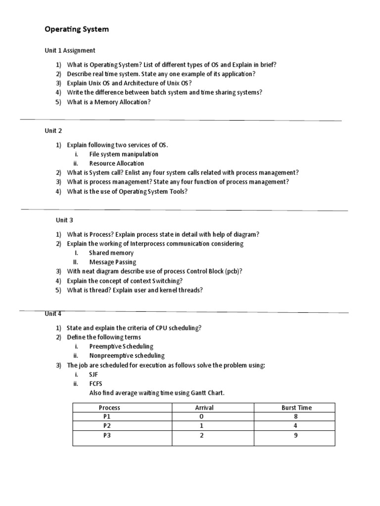 Unit 1 Assignment | PDF | Operating System | Scheduling (Computing)