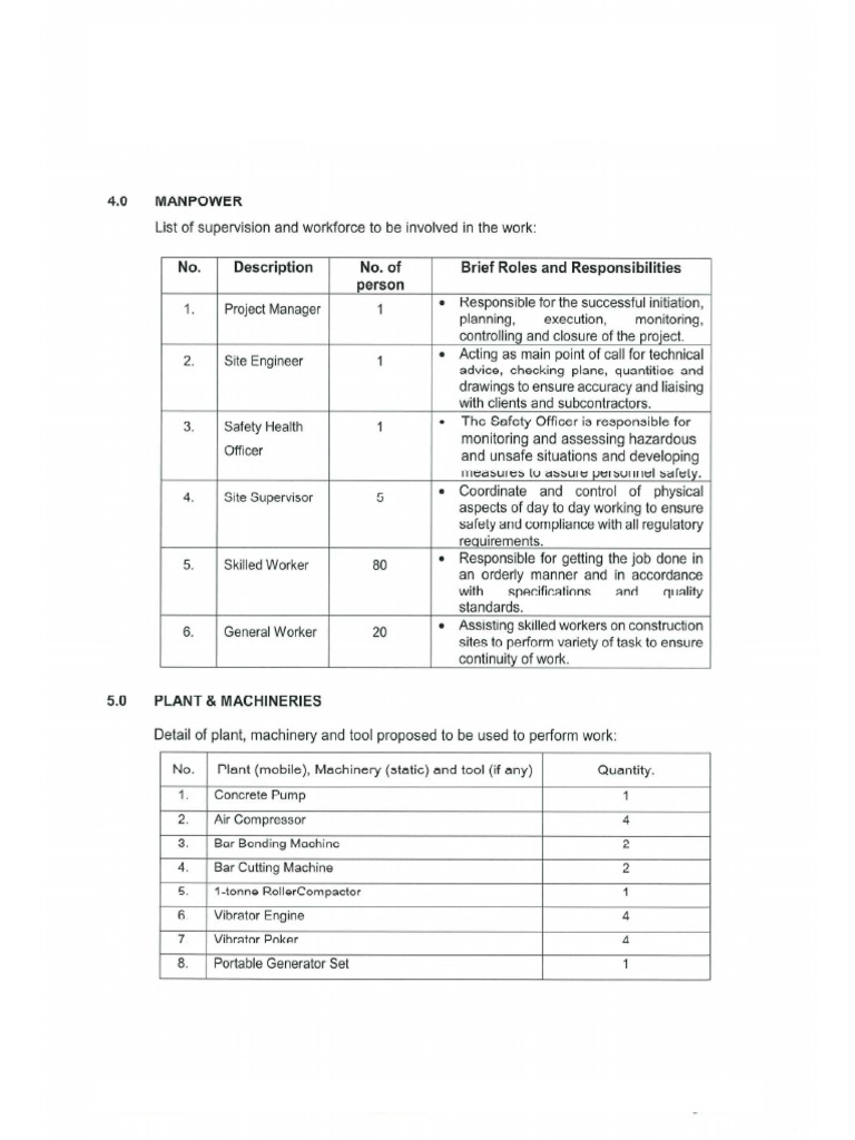 Method Statement SLAB | PDF
