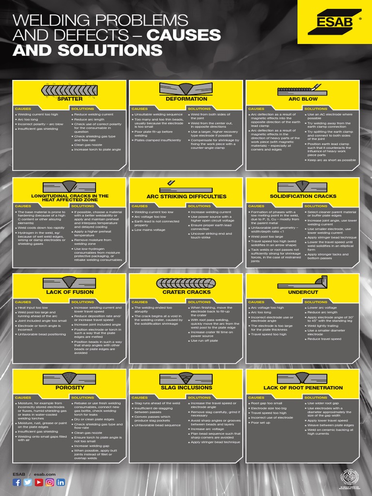 And Solutions: Welding Problems and Defects - Causes | PDF | Welding ...
