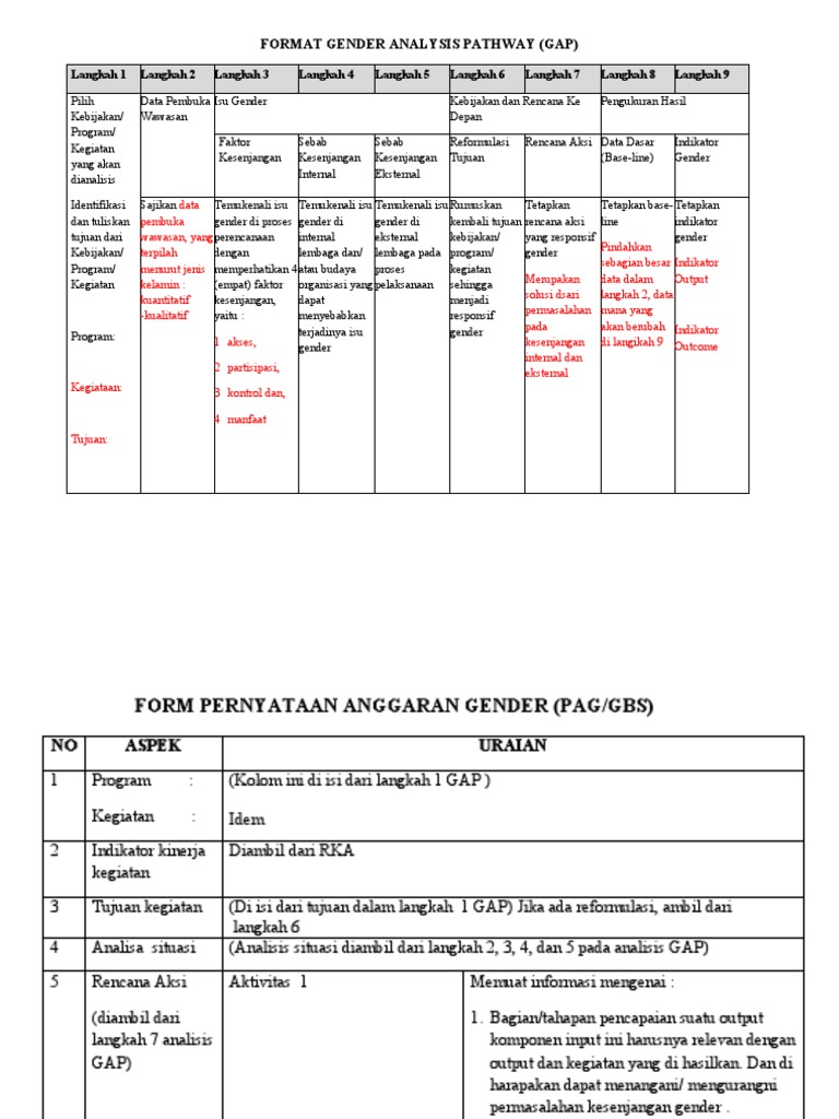 FORMAT GAP & GBS - Edited by LIESKA | PDF