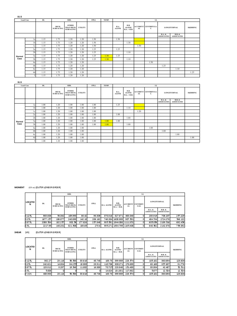 Normal Case | PDF | Structural Engineering | Chemical Product Engineering