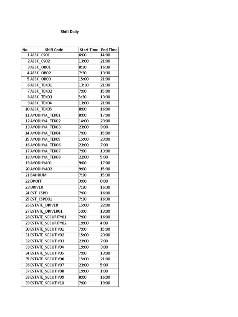 Daily Shift Schedule Overview | PDF