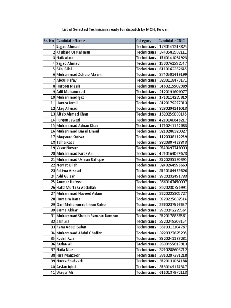 Selected Technicians List for MOH Kuwait | PDF | Violence | Ramadan
