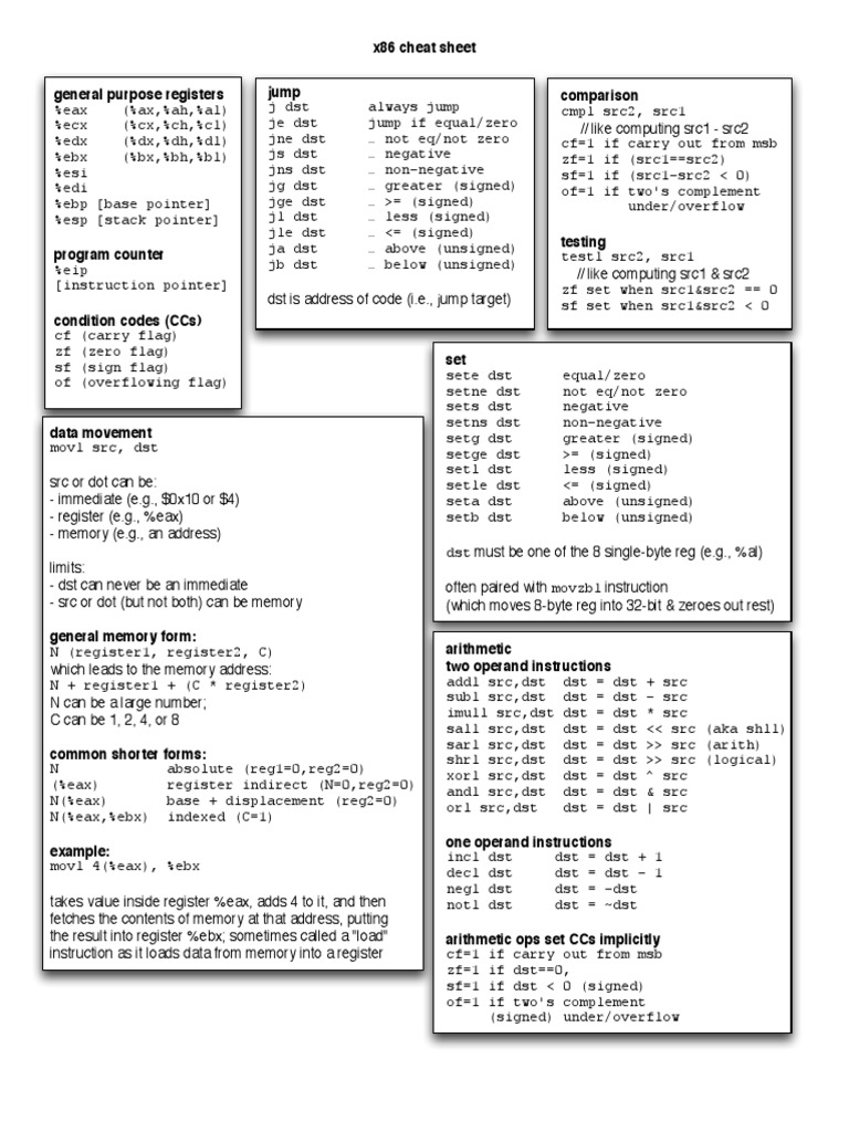 X86 Win32 Reverse Engineering Cheat Sheet PDF Tools | Didier Stevens X86 Win32 Reverse Engineering Cheat Sheet PDF Tools | Didier Stevens