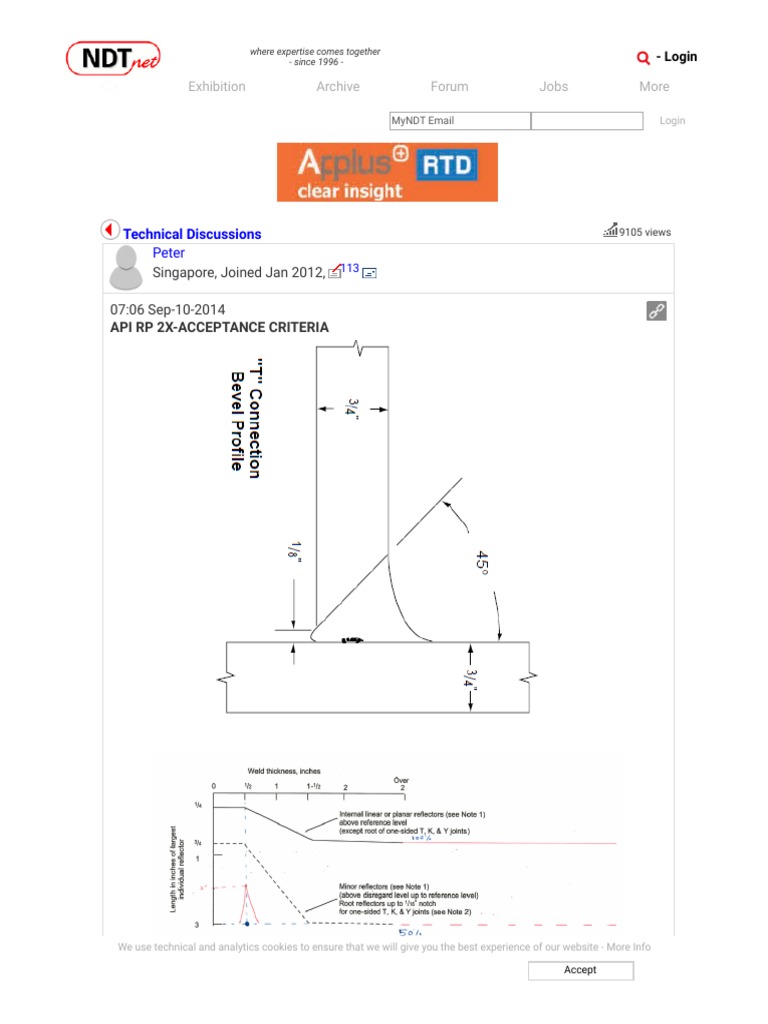 Api RP 2x-Acceptance Criteria | PDF | Nondestructive Testing | Welding