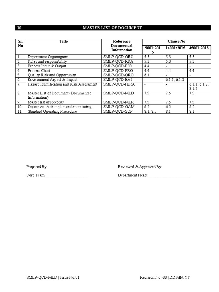 10-Master List of Document | PDF