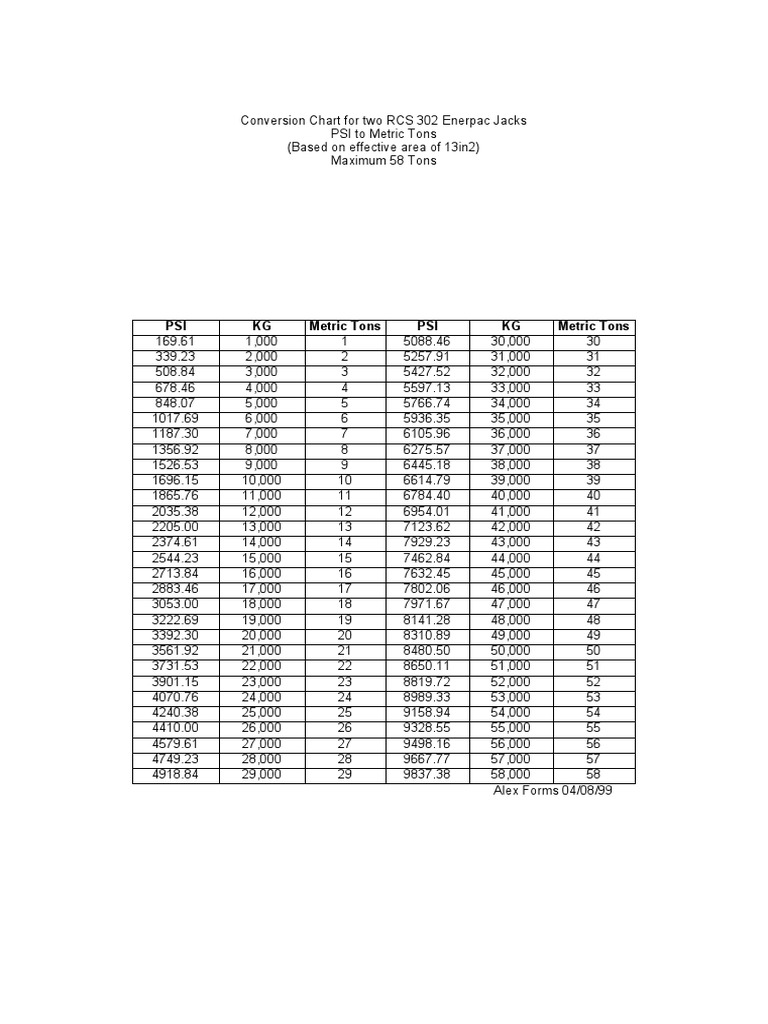 PSI Conversion Chart To Tonnes | PDF | Théorie (échecs) | Ouverture ...