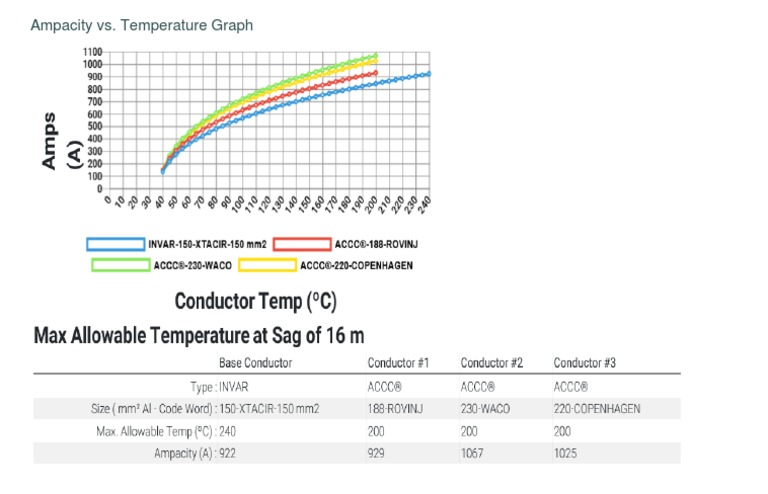Ampacity_Graph