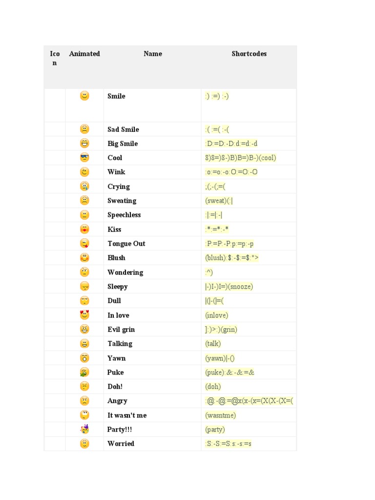 Emoji Names and Shortcodes List | PDF