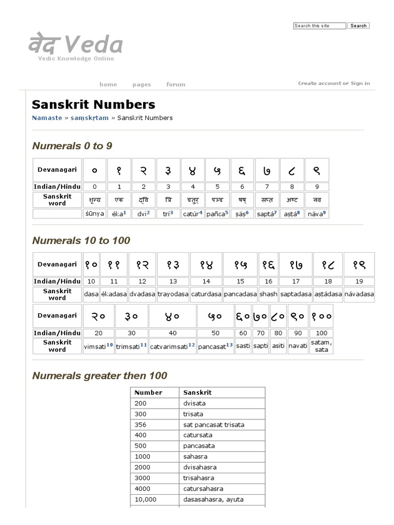 Sanskrit Numbers 1 to 100 Guide | PDF | Vedas | Languages Of India