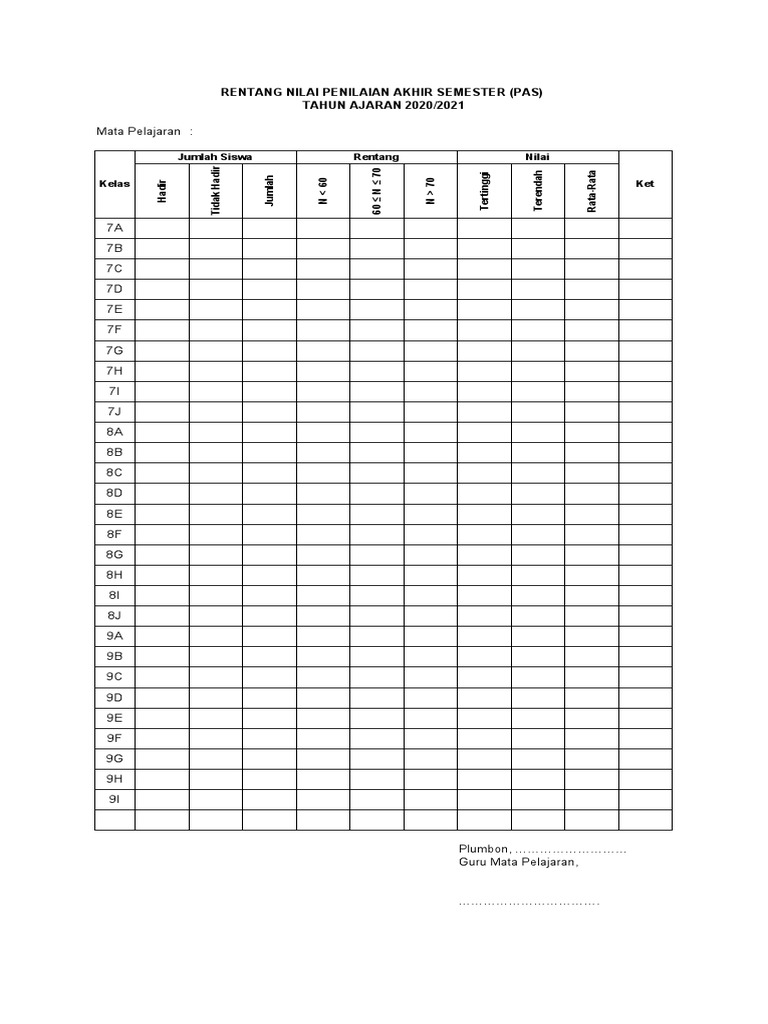 Rentang Nilai PAS 2020-2021 (Semua Mapel) | PDF